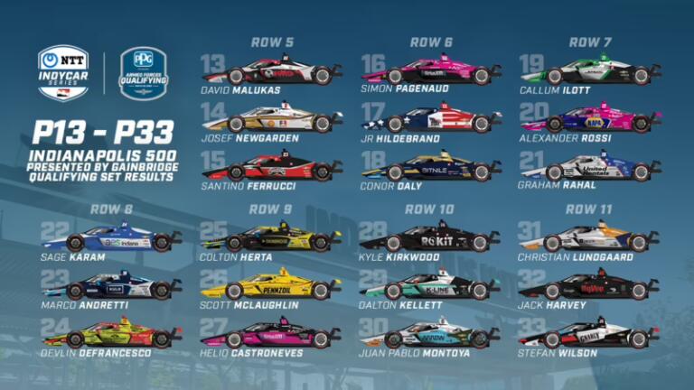 IndyCar: El Sistema de Puntos que lo Cambia Todo | Máxima Velocidad