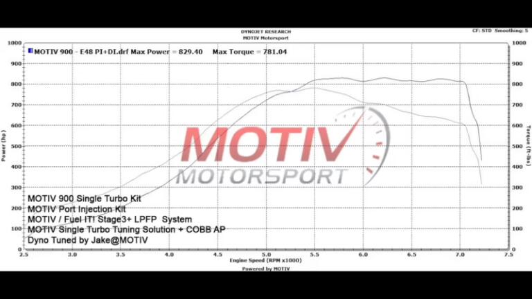 MOTIV ReFlex+: Control Total para tu Motor B58 | Máxima Velocidad